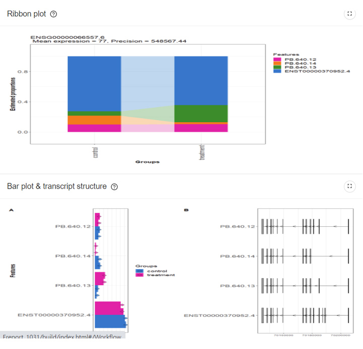 Iso-Seq - 威健股份有限公司